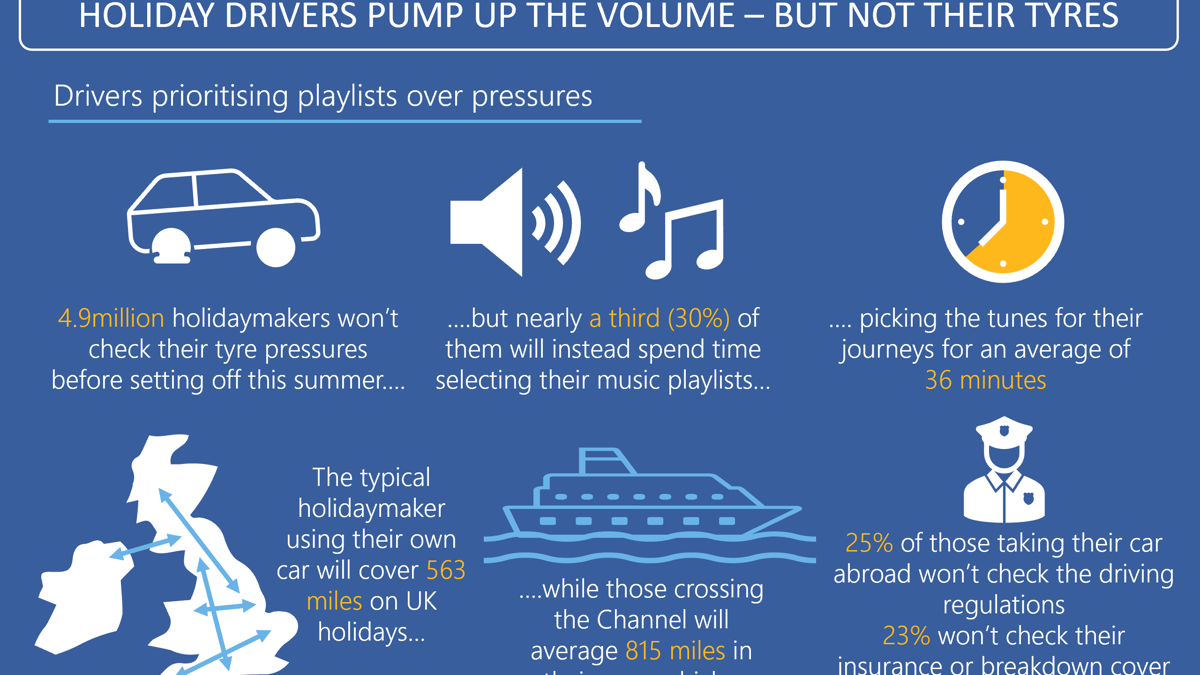 Britons neglect car checks for music and snacks on summer road trips ...